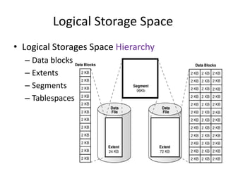 12. oracle database architecture | PPTX