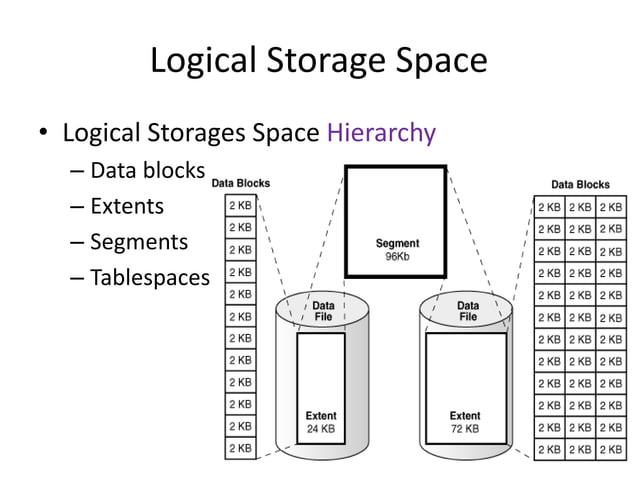 12 Oracle Database Architecture Pptx Databases Computer Software And Applications