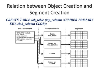 12. oracle database architecture | PPTX