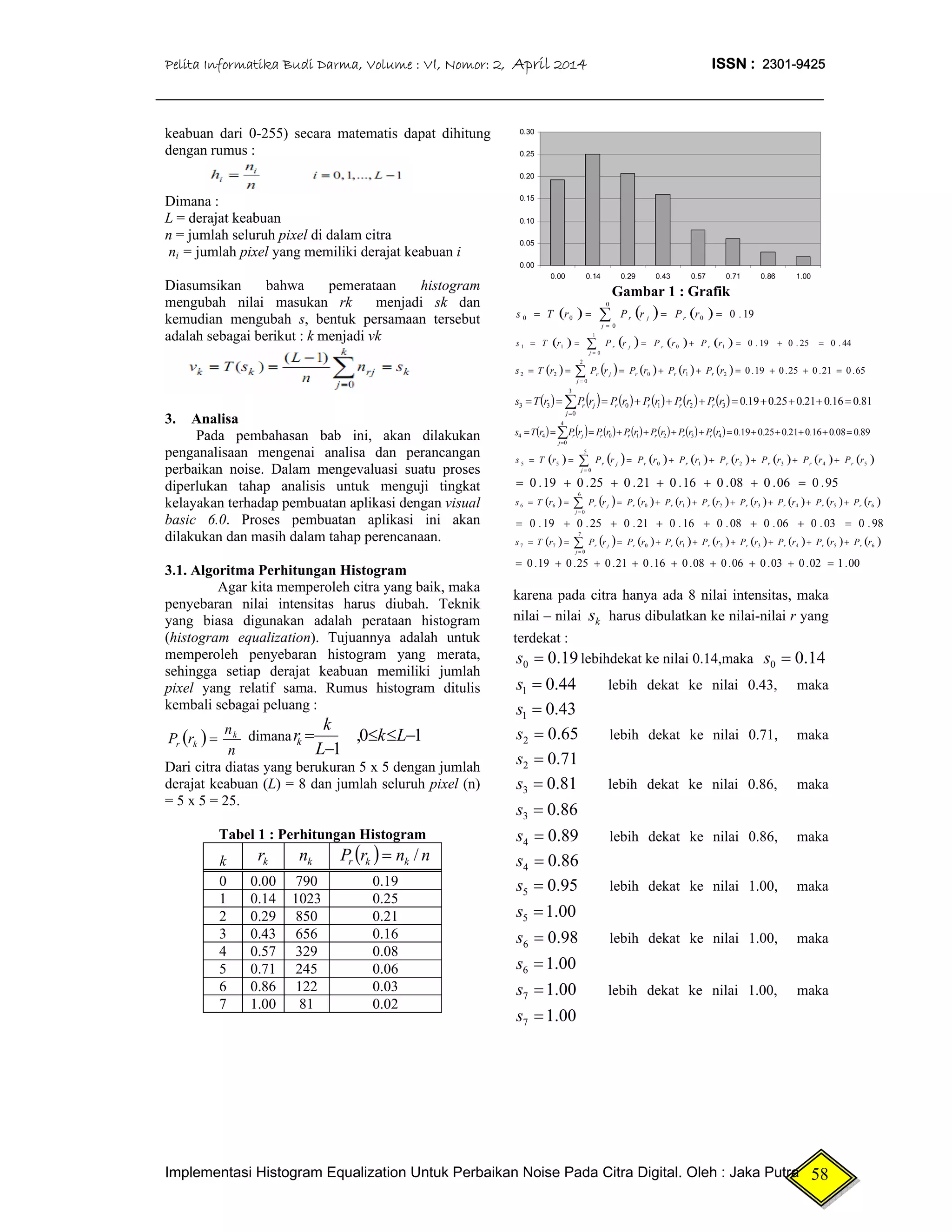 12. jaka putra implementasi histogram equalization untuk perbaikan ...