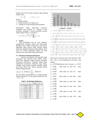 12. jaka putra implementasi histogram equalization untuk perbaikan ...