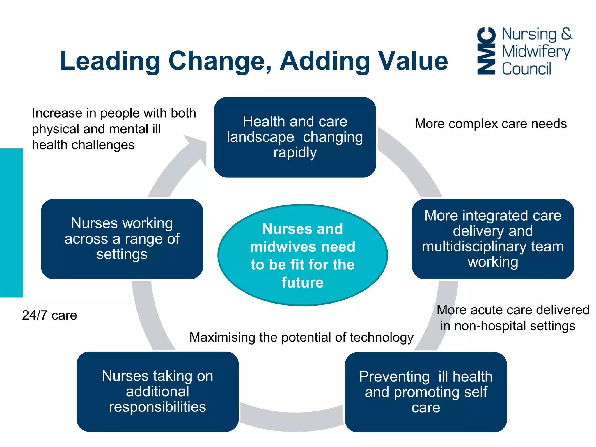 Creating the future registered nurse | PDF