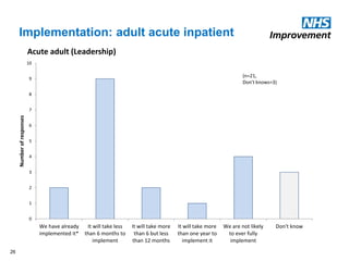 Safe and Sustainable Staffing Guidance | PPT