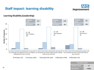 Safe and Sustainable Staffing Guidance | PPT