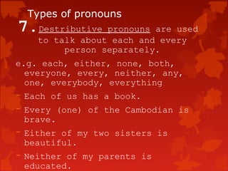 12.pronoun and types | PPT