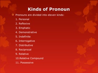 12.pronoun and types | PPT