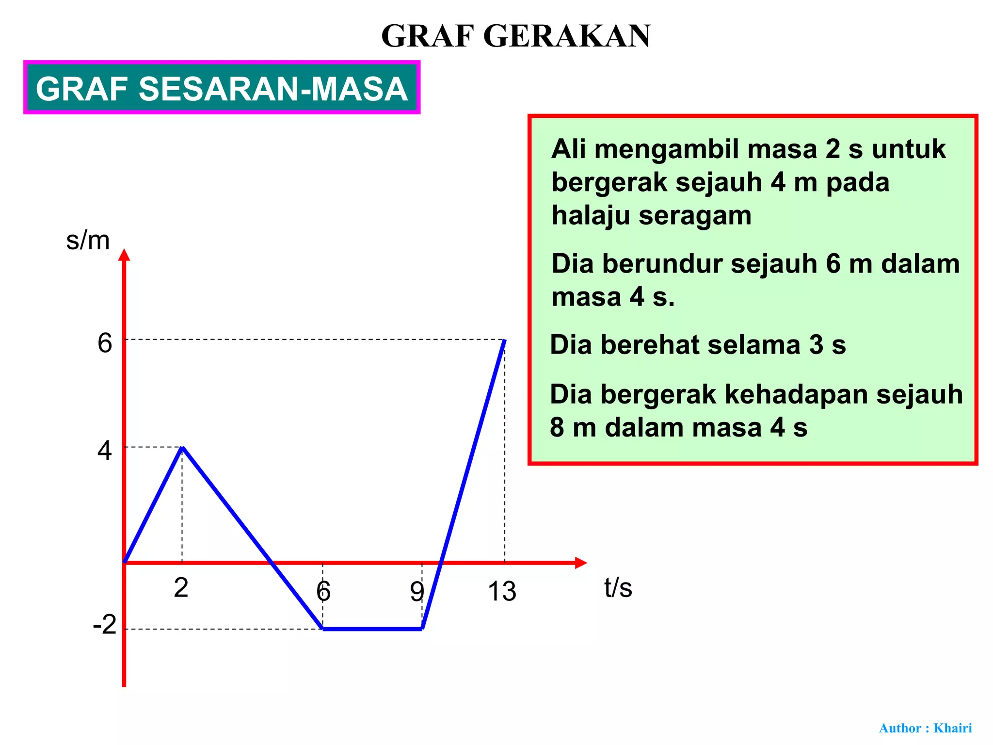 12.graf gerakan | PPS