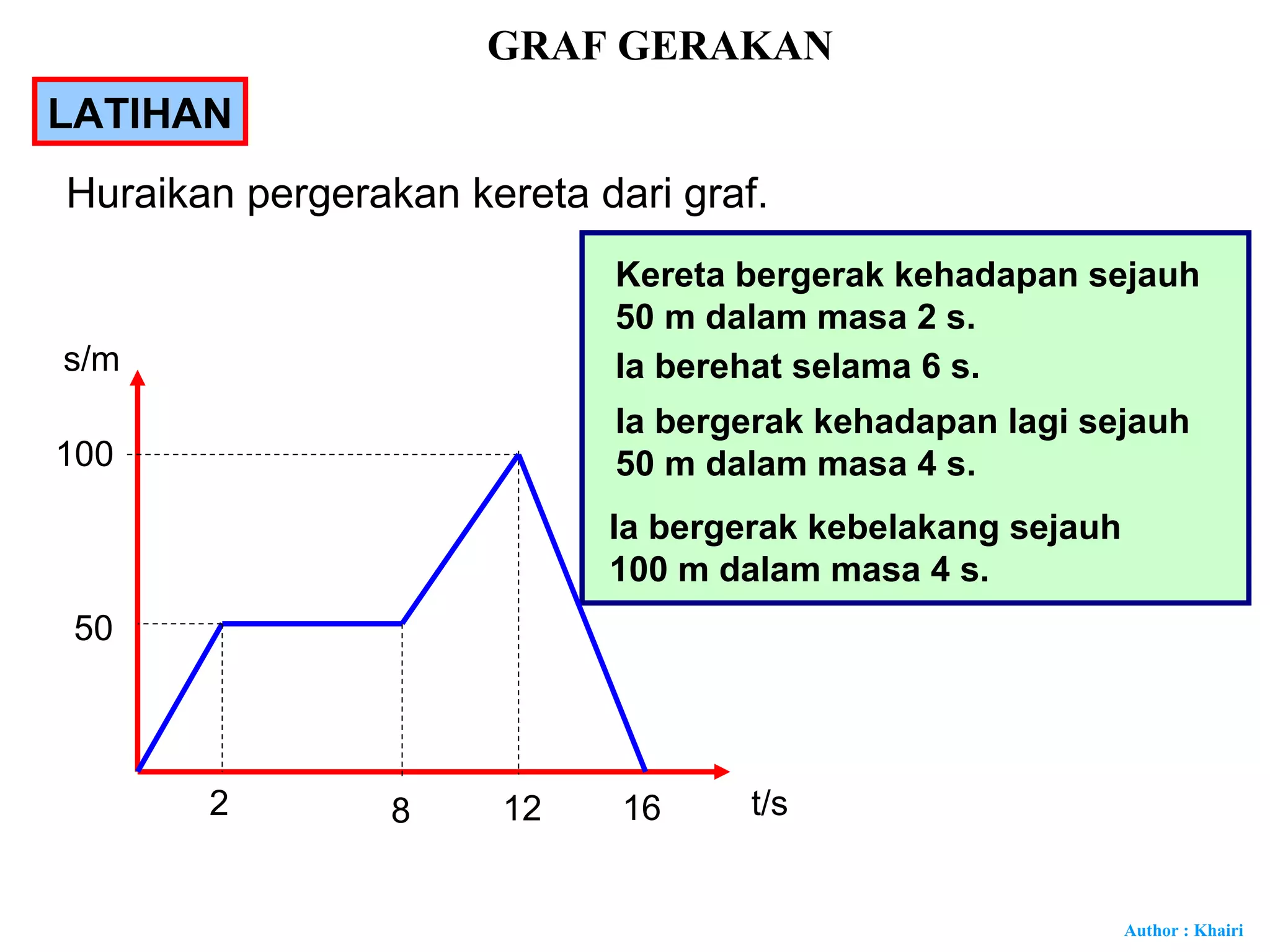 12.graf gerakan | PPS