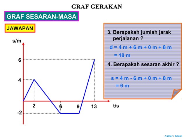 12.graf gerakan | PPS
