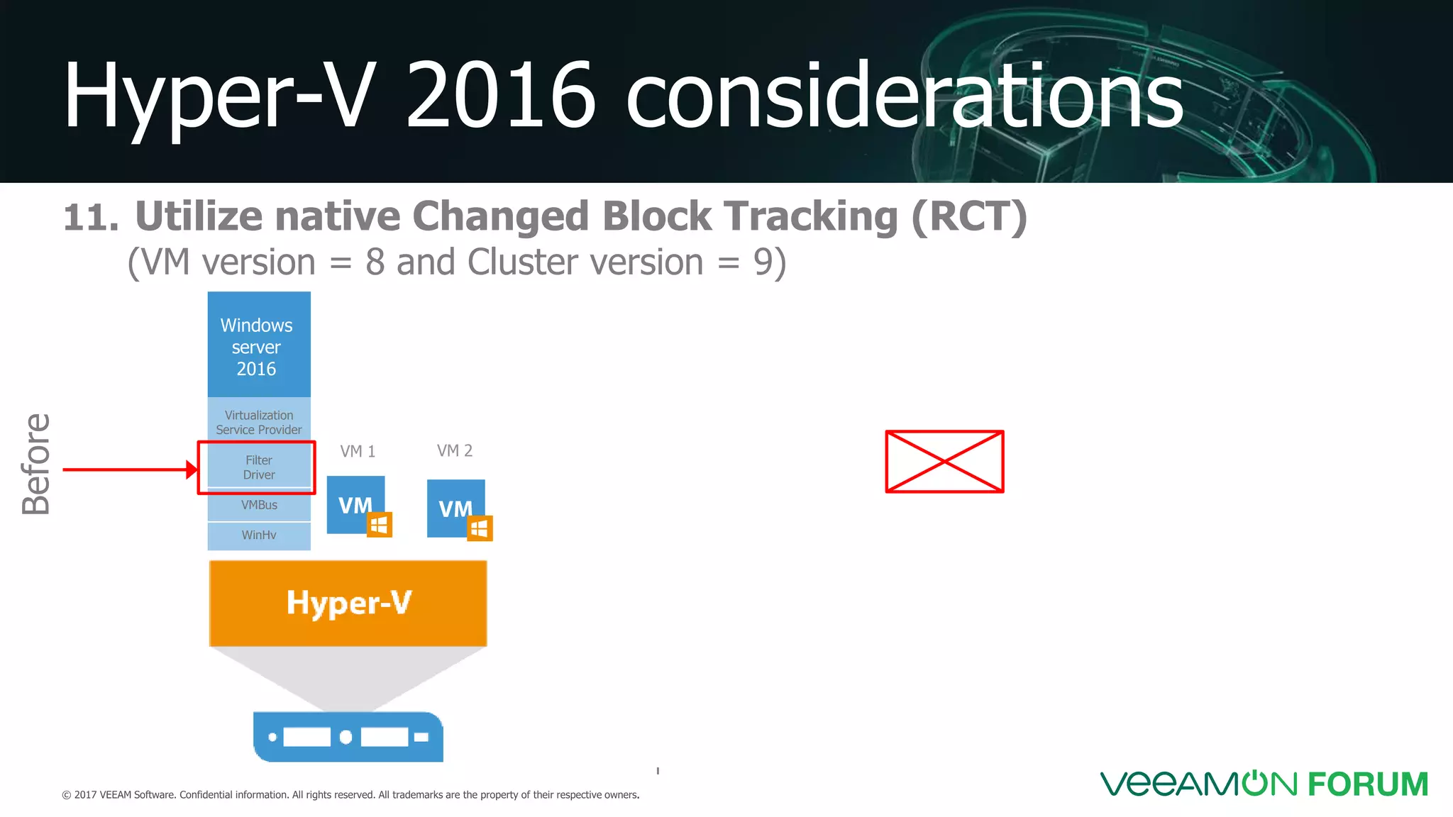 top 15 easy performance optimizations for Veeam | PPTX | Operating ...