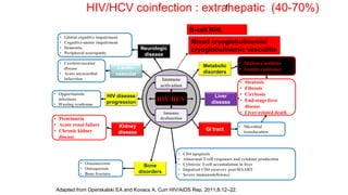 SS 2017: Treatment Updated on Hepatitis B or C co-infection | PPT