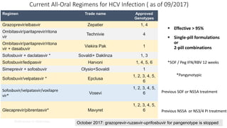 SS 2017: Treatment Updated on Hepatitis B or C co-infection | PPT