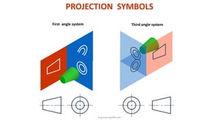 12.orthographic projection-2-engineering108.com