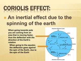 Marine Ocean Current Notes | PPT