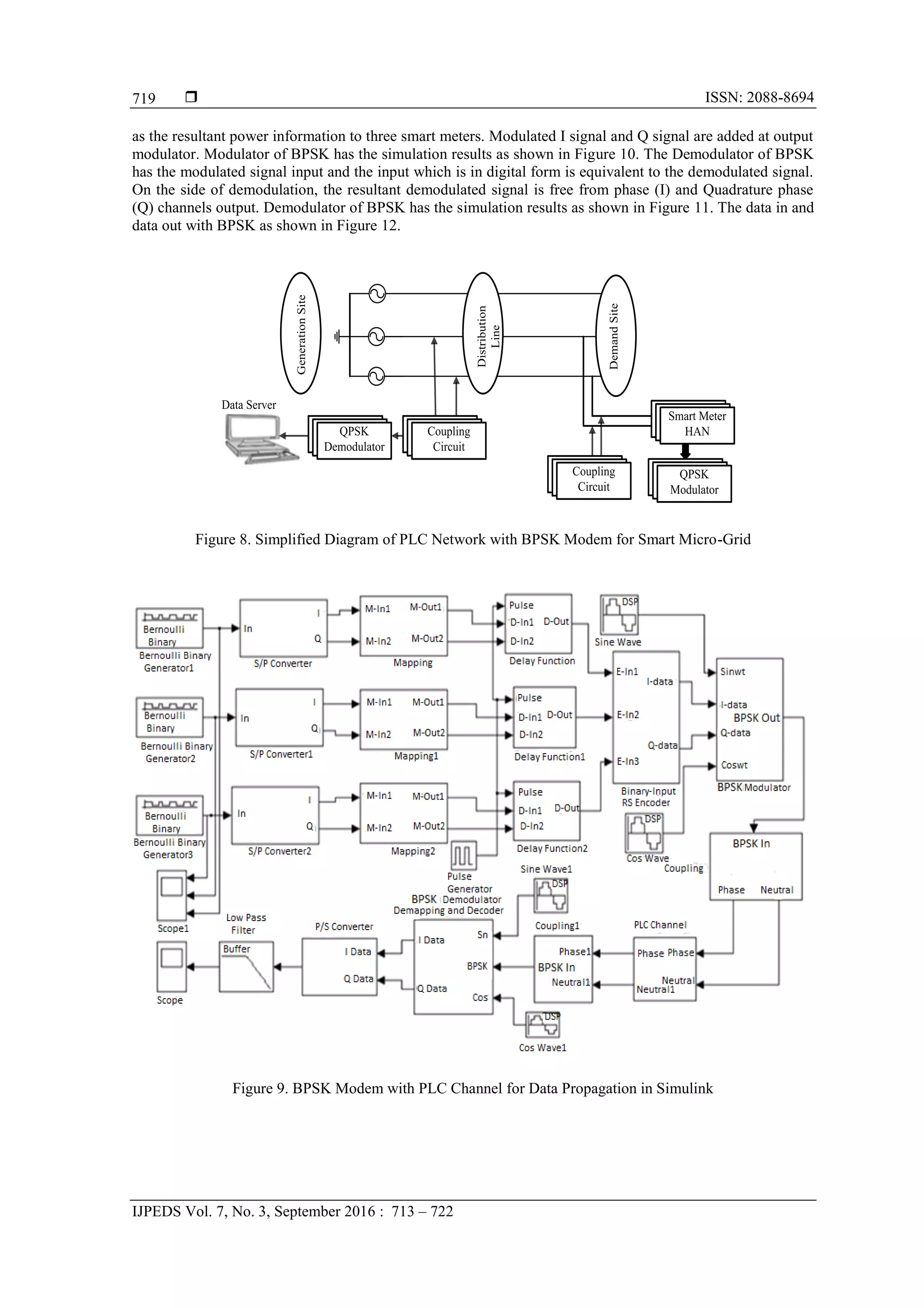 Bpsk Modulation And Demodulation With Power Line Carrier Communication And Gsm Communication For