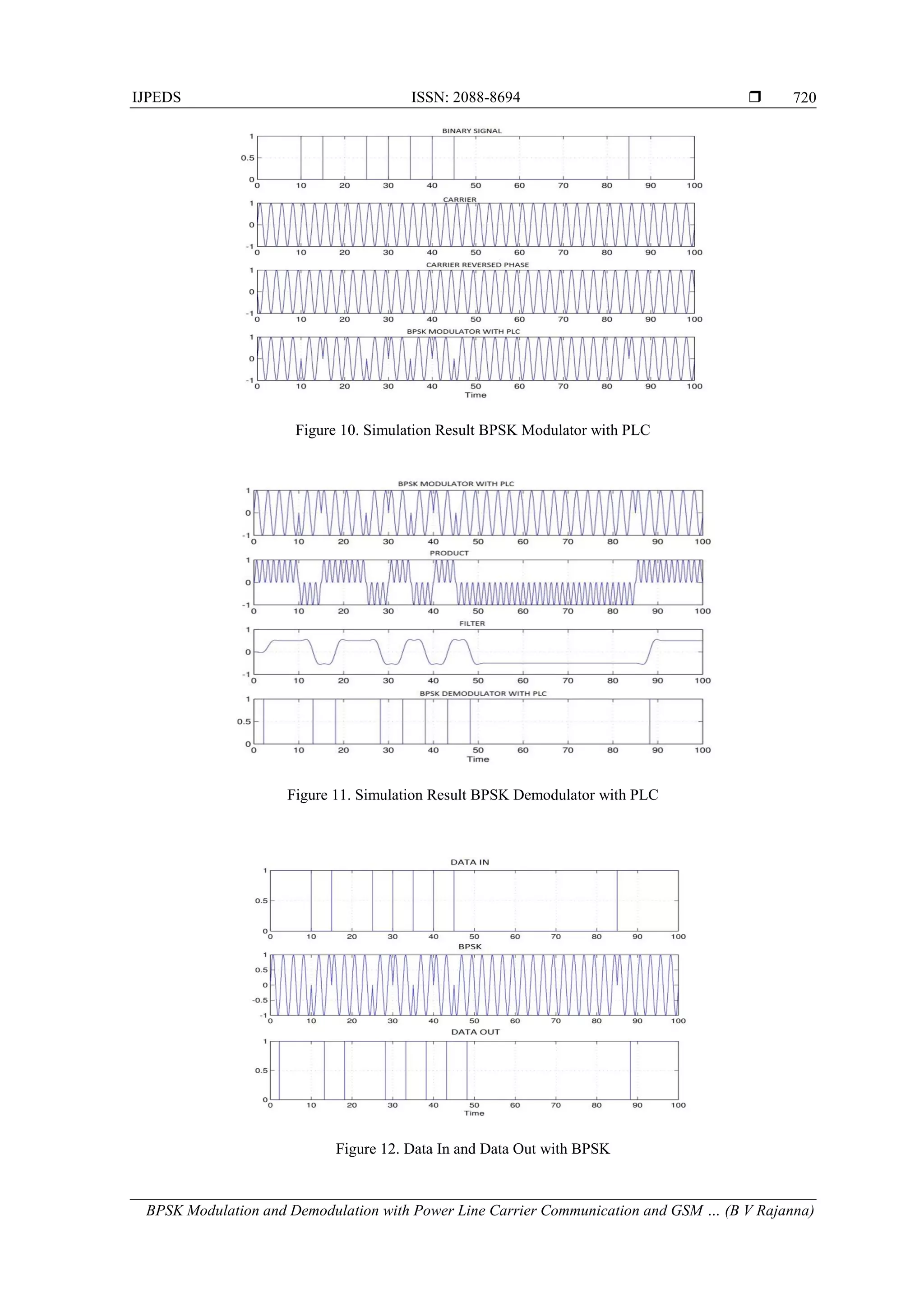 BPSK Modulation and Demodulation with Power Line Carrier Communication and GSM Communication for ...