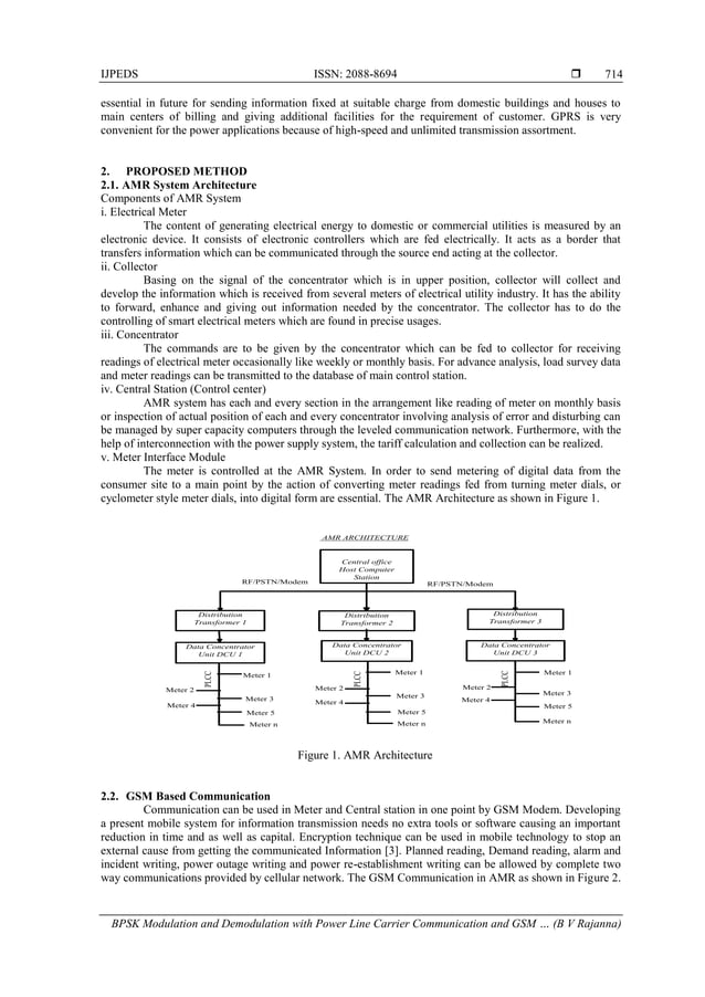 Bpsk Modulation And Demodulation With Power Line Carrier Communication And Gsm Communication For
