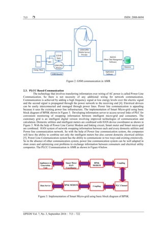 BPSK Modulation and Demodulation with Power Line Carrier Communication and GSM Communication for ...