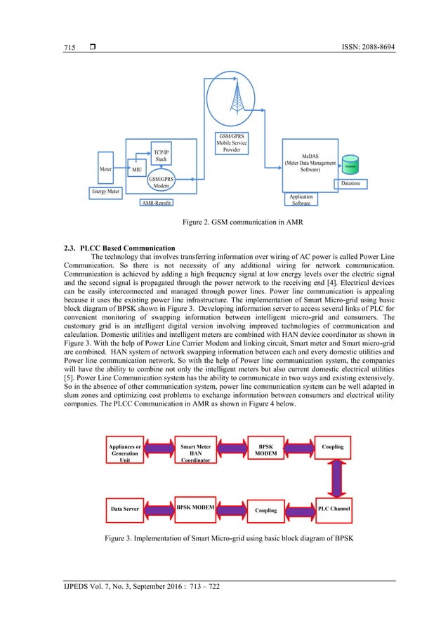 BPSK Modulation and Demodulation with Power Line Carrier Communication and GSM Communication for ...