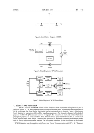 BPSK Modulation and Demodulation with Power Line Carrier Communication and GSM Communication for ...