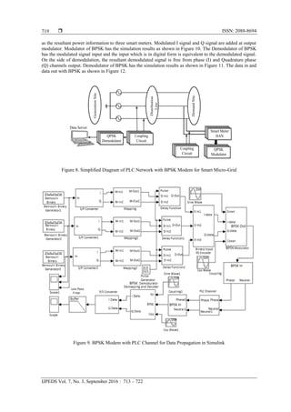 BPSK Modulation and Demodulation with Power Line Carrier Communication and GSM Communication for ...
