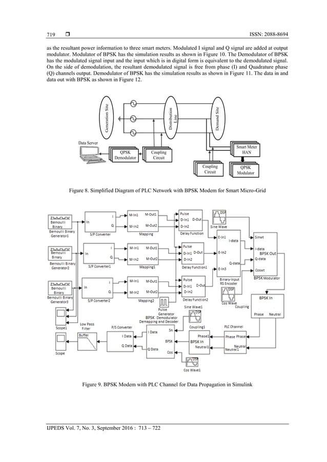BPSK Modulation and Demodulation with Power Line Carrier Communication and GSM Communication for ...