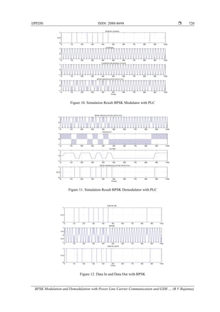 BPSK Modulation and Demodulation with Power Line Carrier Communication and GSM Communication for ...