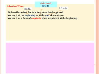 Adverbs | PPT