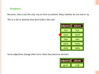 Adverbs | PPT