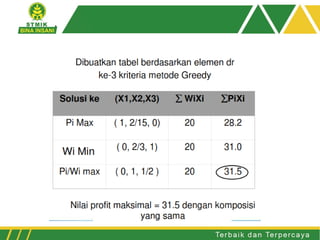 Pertemuan 12 Algoritma Greedy | PDF