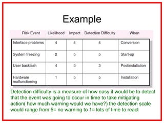 12. Project Risk Management | PPT