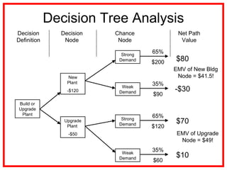 12. Project Risk Management | PPT