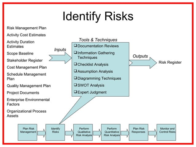 12. Project Risk Management