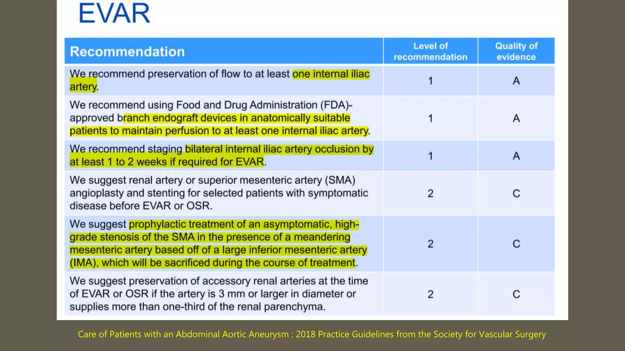 12.3.61 colonic ischemia in evar & open repair aaa | PPT