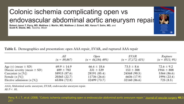12.3.61 colonic ischemia in evar & open repair aaa | PPT
