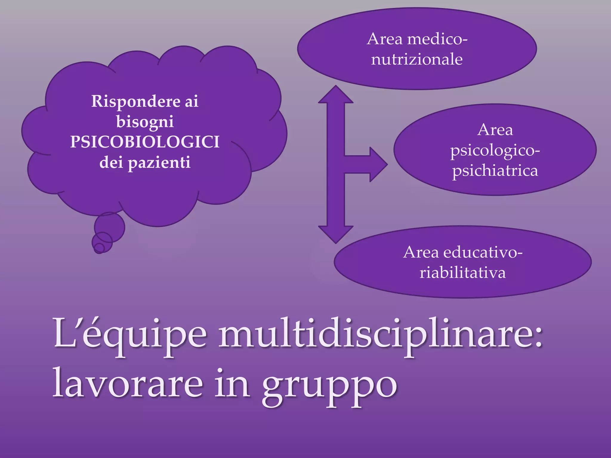 Il Codice Lilla - Dssa Beatrice Catarsi | PPT