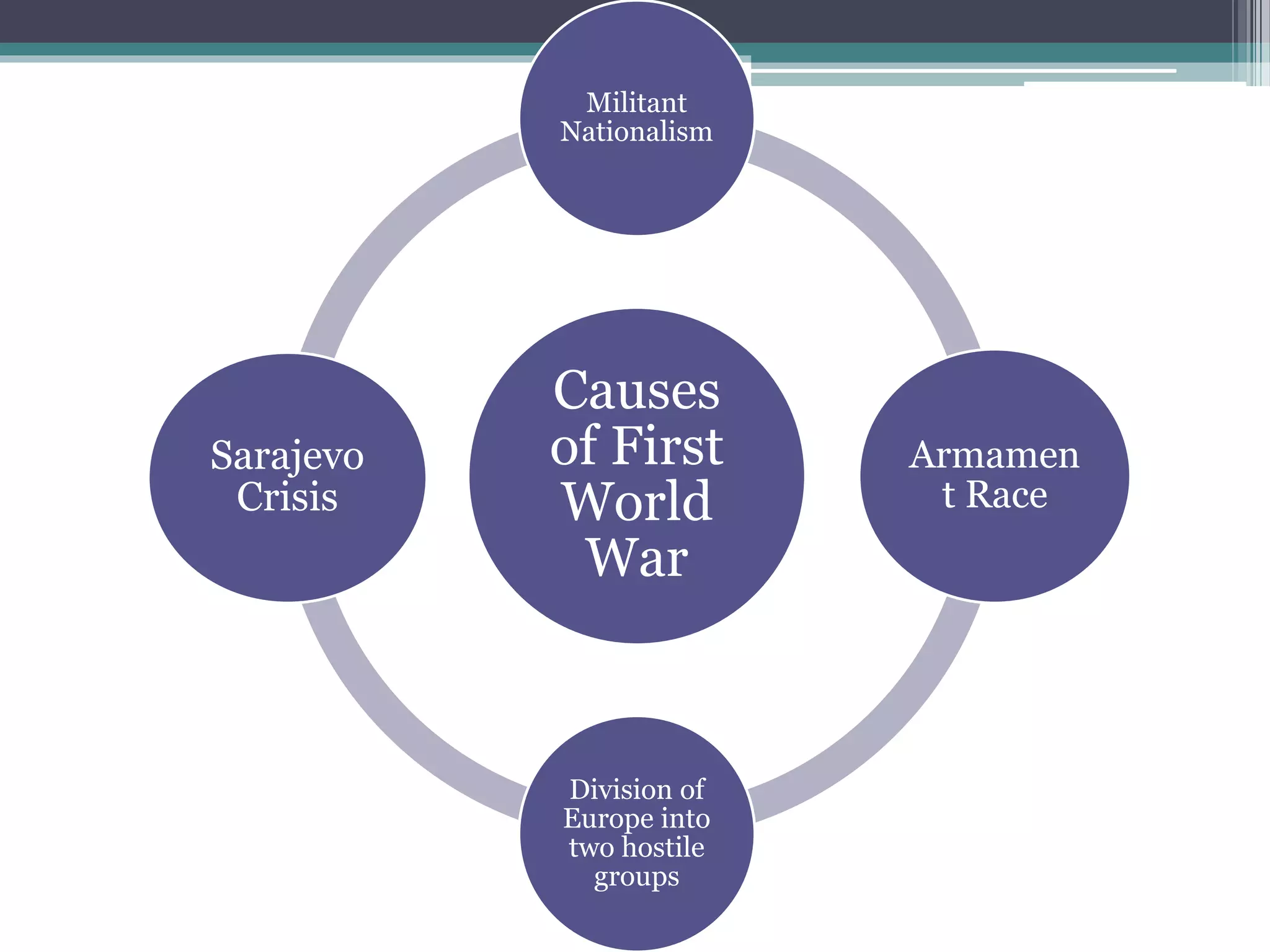 The First World War | PPTX