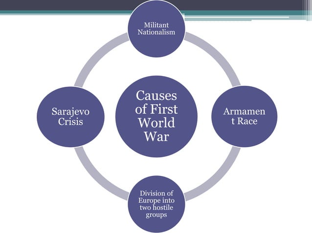 The First World War | PPTX | War and Conflicts