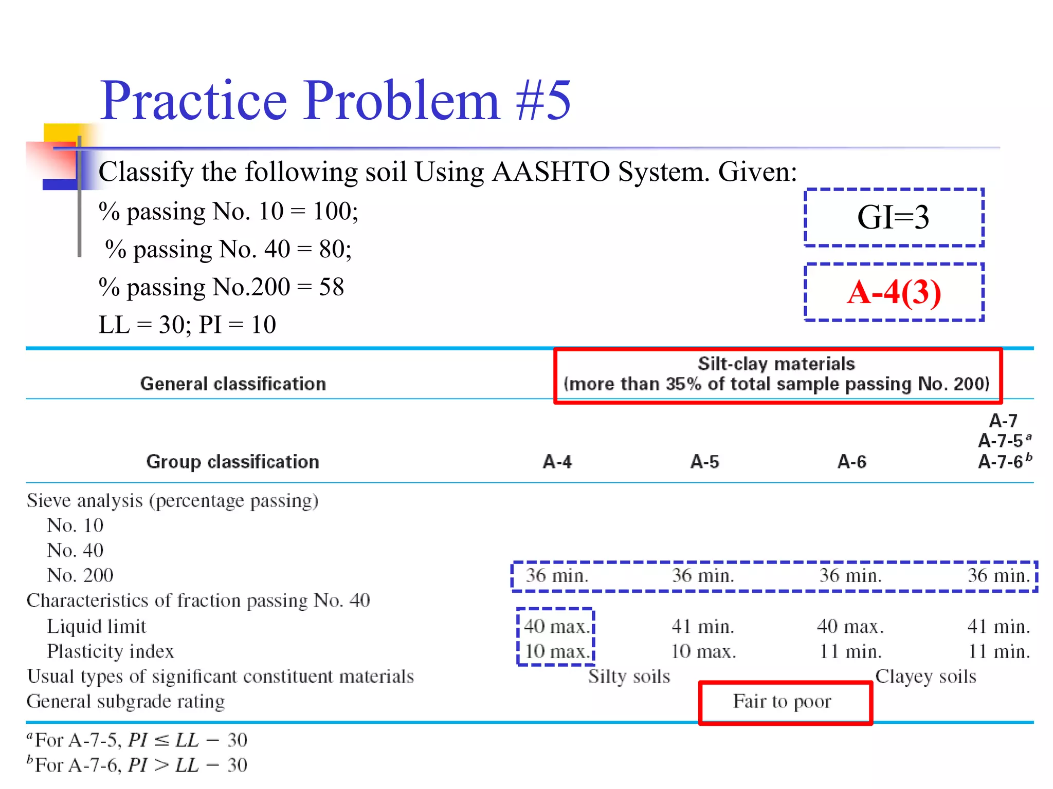Geotechnical Engineering-I [Lec #12: AASHTO Soil Classification] | PPSX