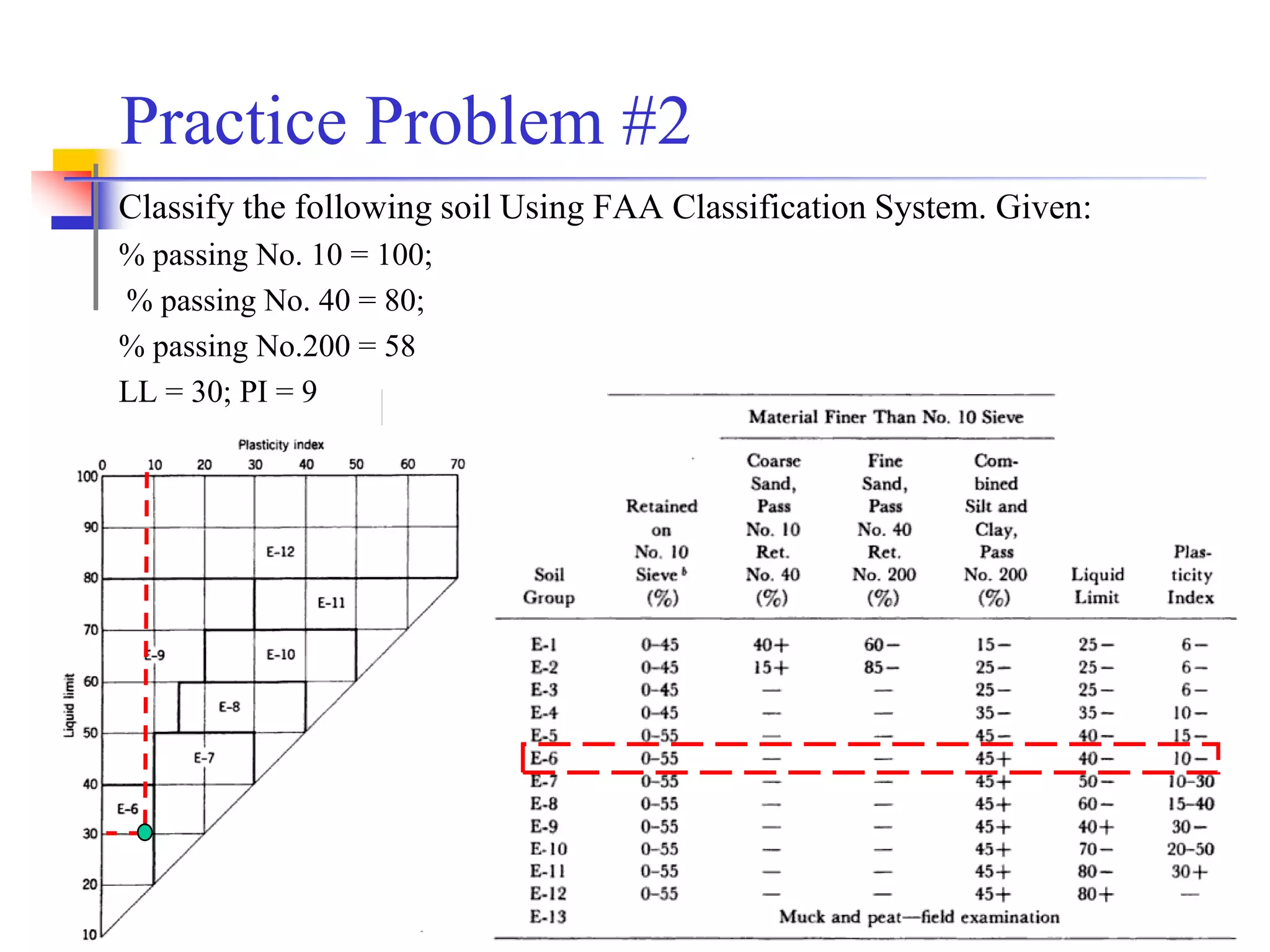 Geotechnical Engineering-I [Lec #12: AASHTO Soil Classification] | PPSX
