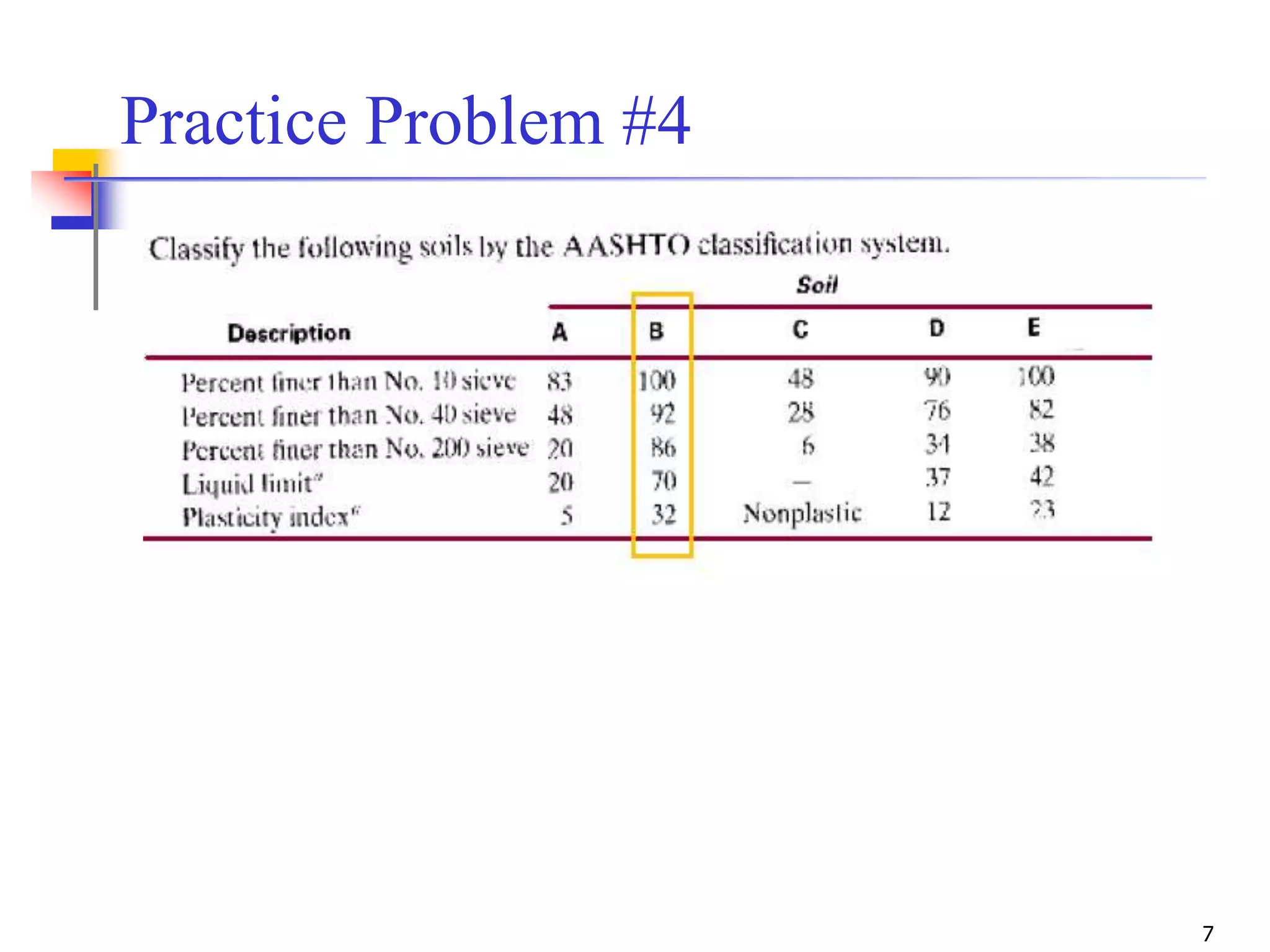 Geotechnical Engineering-I [Lec #12: AASHTO Soil Classification] | PPSX ...