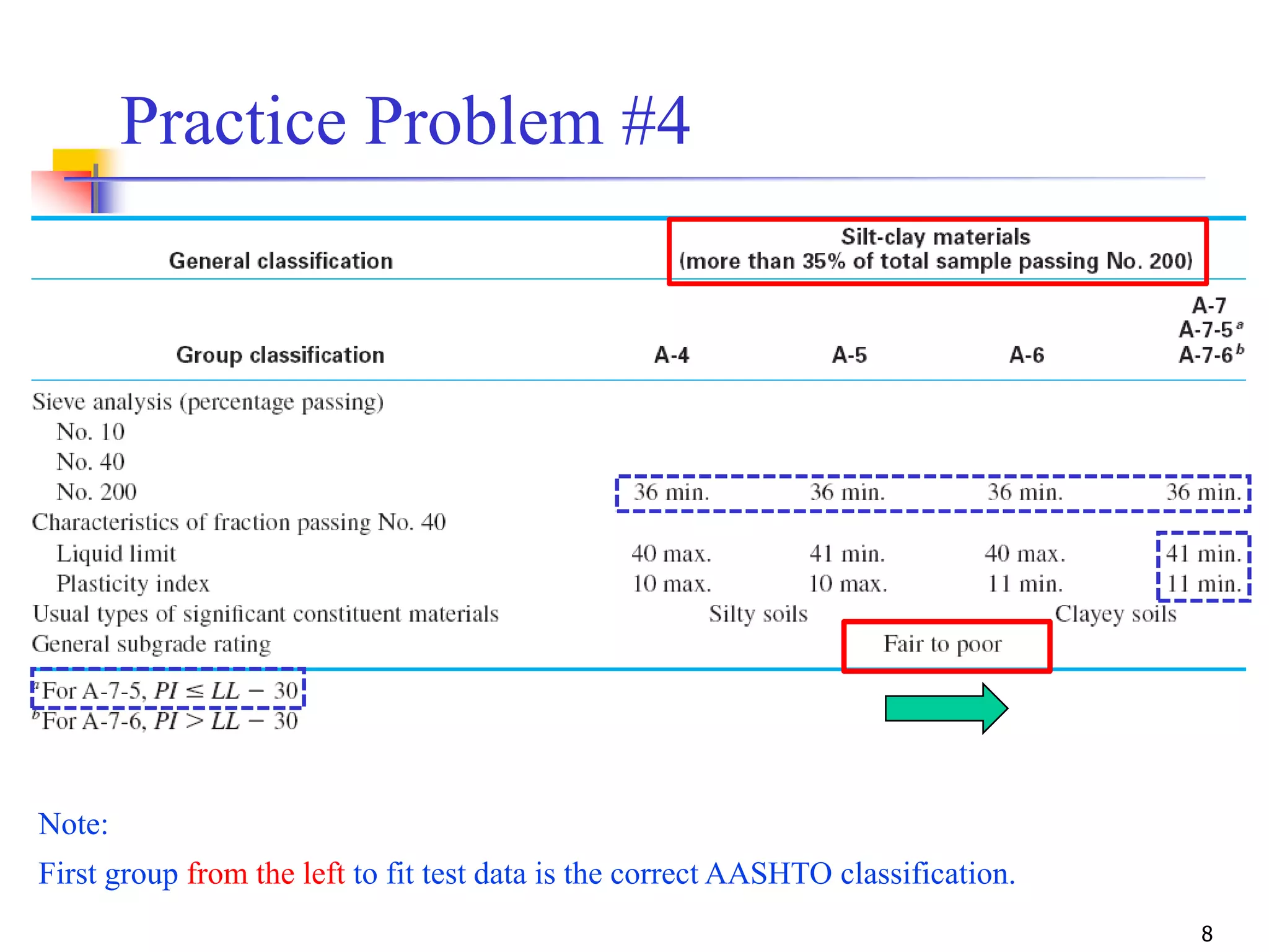Geotechnical Engineering-I [Lec #12: AASHTO Soil Classification] | PPSX