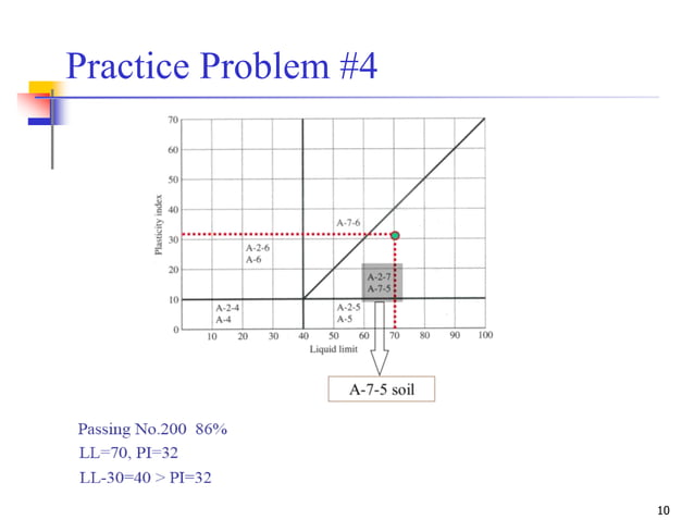 Geotechnical Engineering-I [Lec #12: AASHTO Soil Classification] | PPSX ...