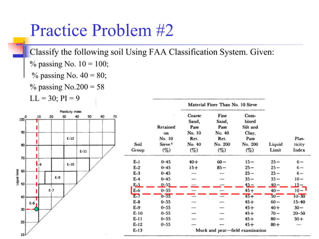Geotechnical Engineering-I [Lec #12: AASHTO Soil Classification] | PPSX ...