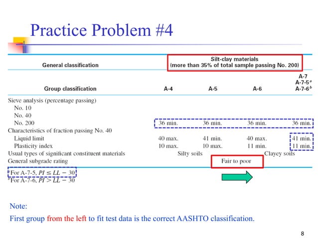 Geotechnical Engineering-I [Lec #12: AASHTO Soil Classification] | PPSX ...