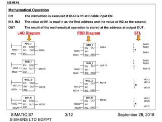 Math operation | PPT
