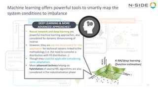 Machine Learning for a dynamic sizing of Elia balancing reserves! | PDF