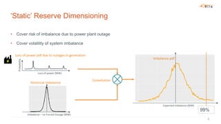 Machine Learning for a dynamic sizing of Elia balancing reserves! | PDF