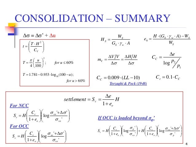 Geotechnical Engineering-II [Lec #12: Consolidation Settlement Comput… Geotechnical Engineering-II [Lec #12: Consolidation Settlement Comput…