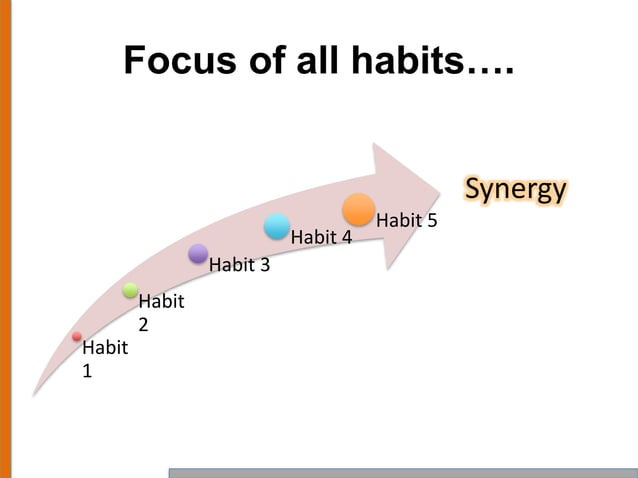 7 Habits: 12. Habit-6 | PPT